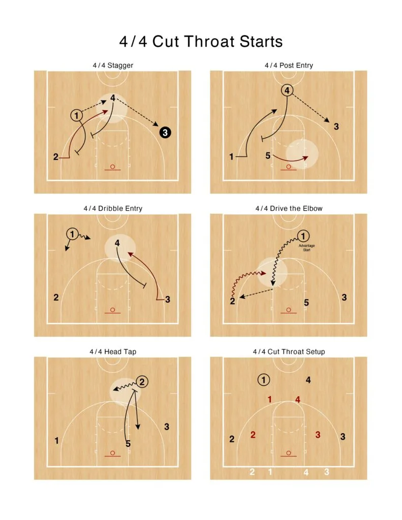 4 On 4 Basketball
