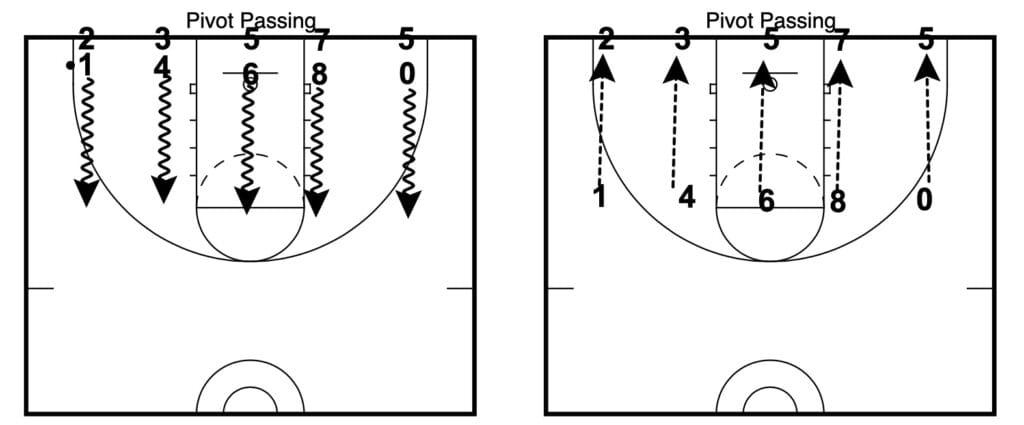 3 Favorite Basketball Practice Warm Up Drills Teach Hoops 3 Favorite Basketball Practice Warm Up Drills Teach Hoops